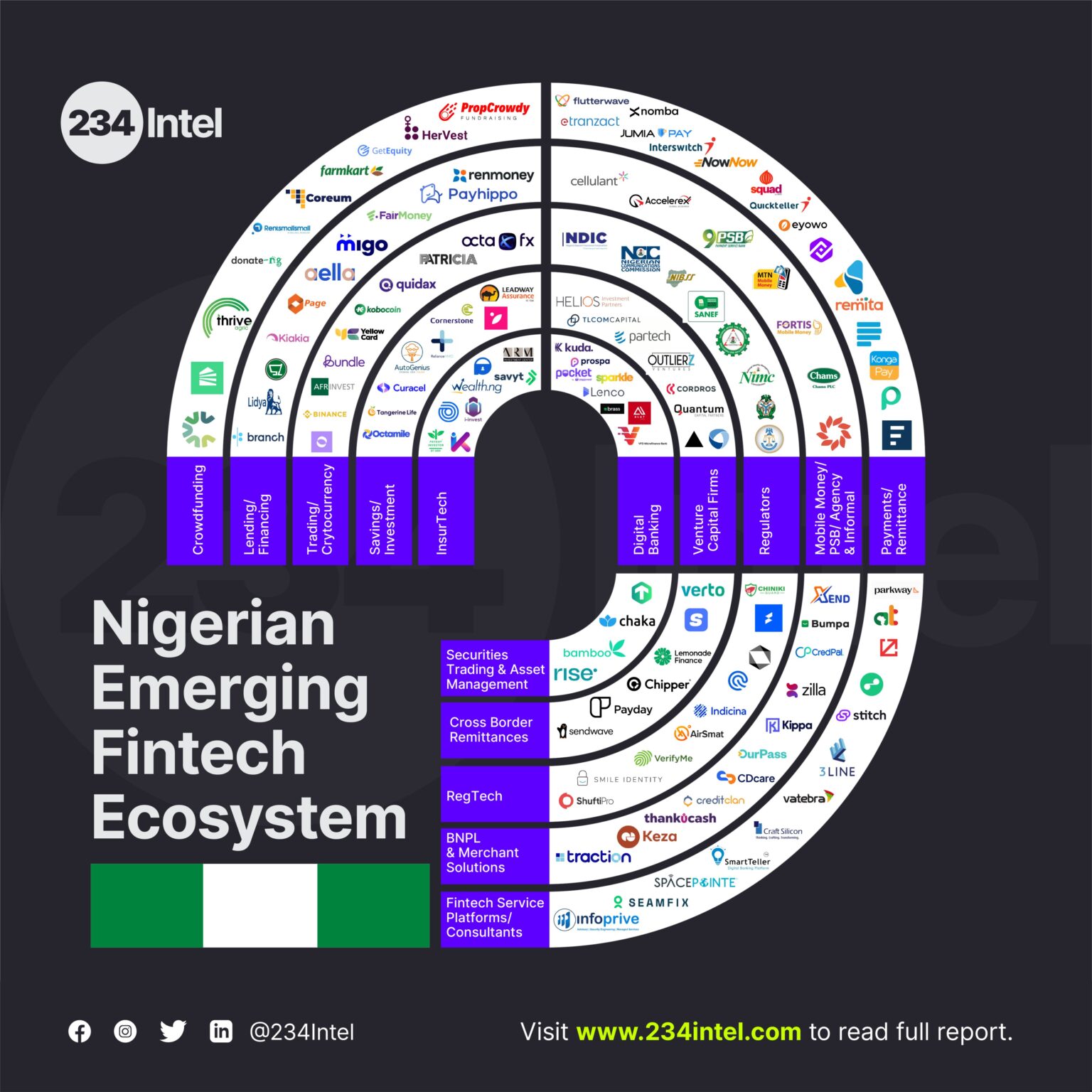 2023 Fintech Report - Data and Intelligence Company
