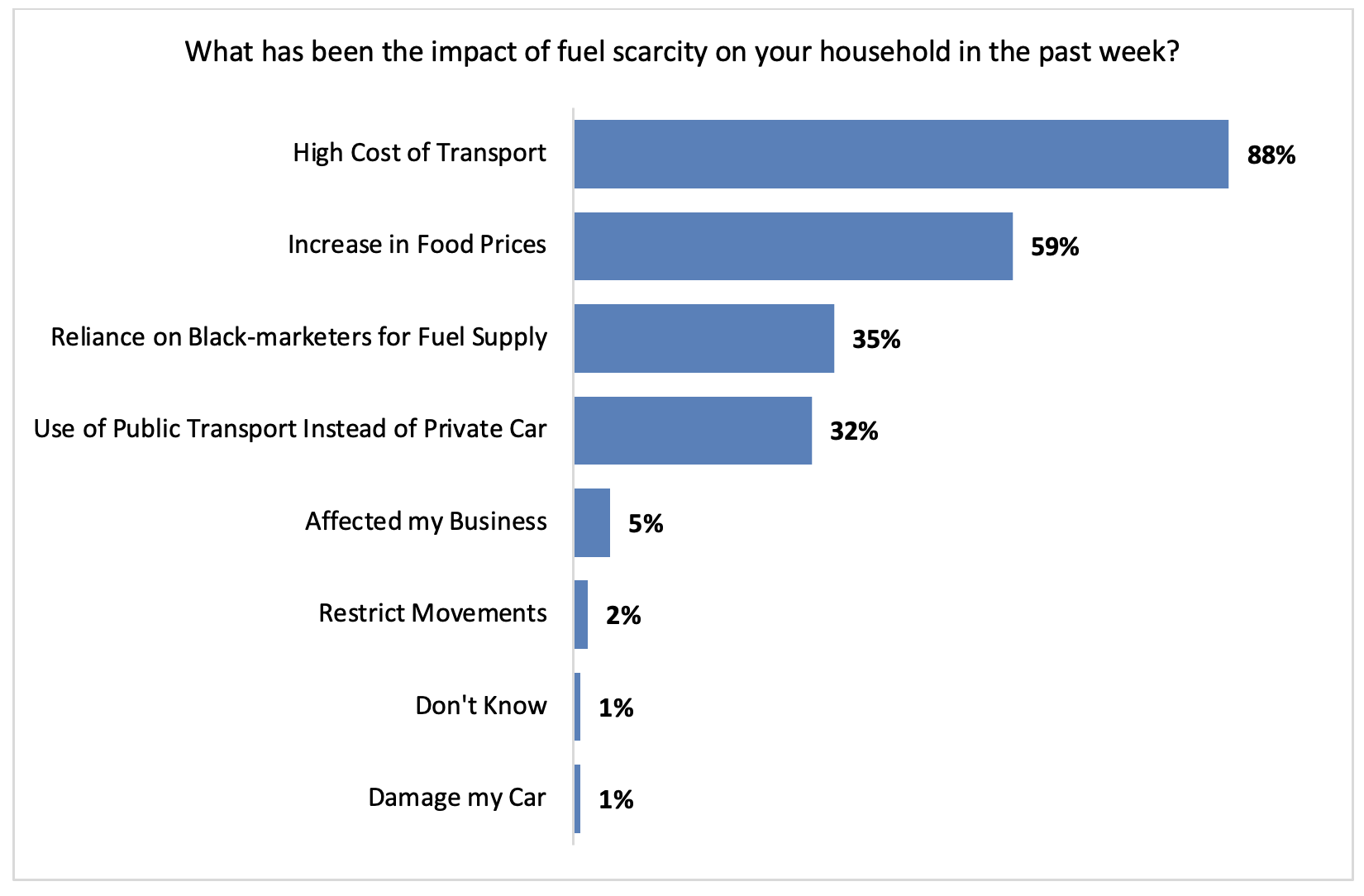 Fuel Scarcity in Nigeria: An In-depth Analysis - Data and Intelligence ...