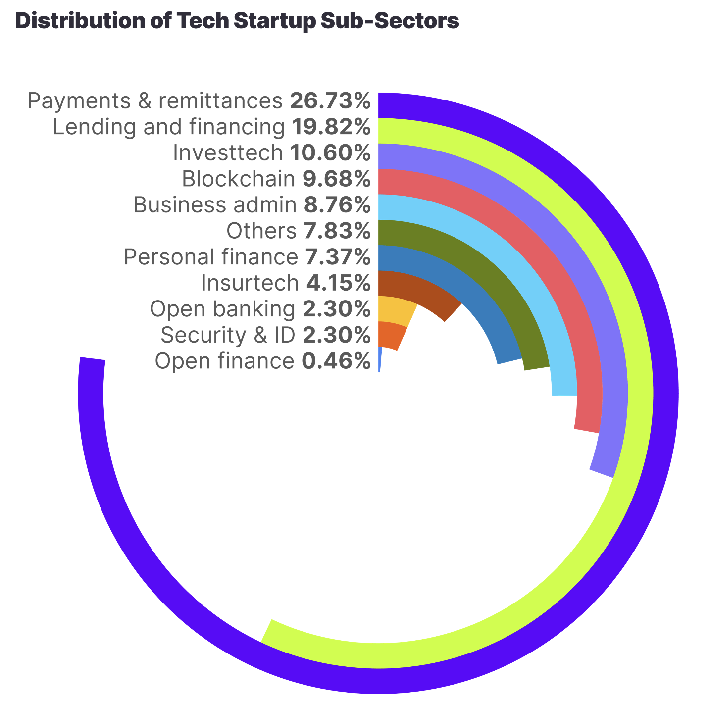 The Impact of Technology Startups on Nigeria’s Economy - Data and ...